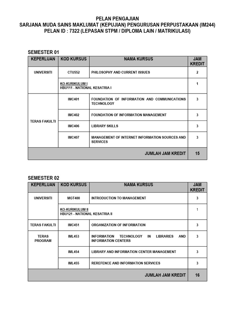 Pelan Pengajian IM244 Lepasan SPM | PDF