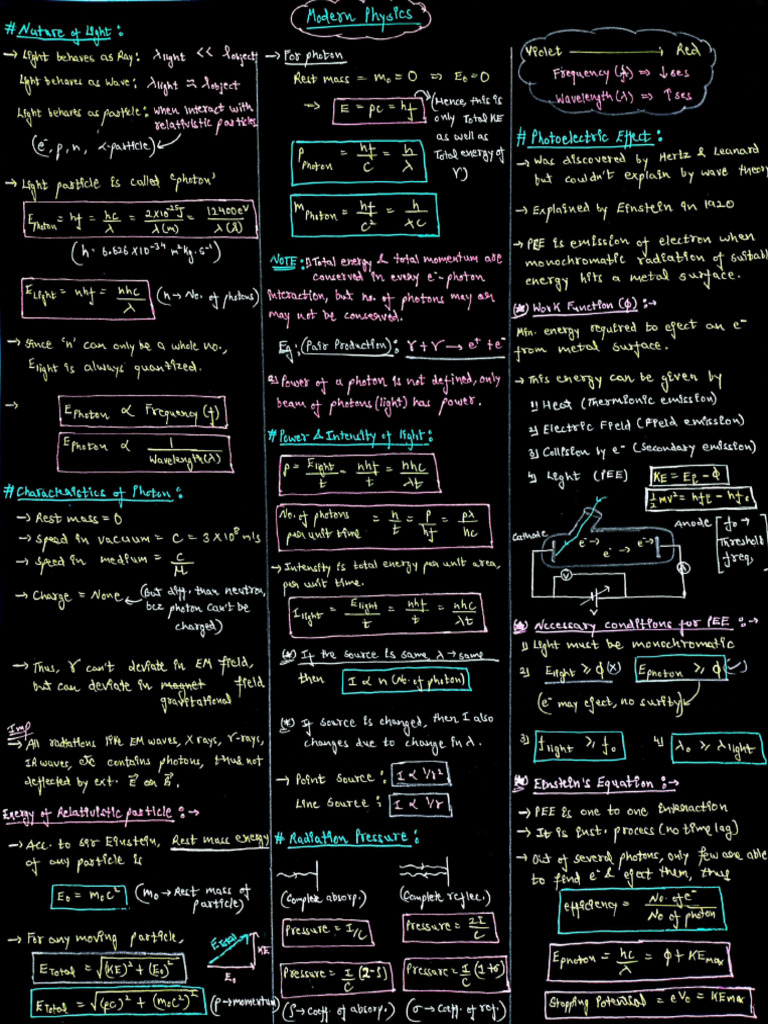 (@bohring - Bot) Modern Physics (R) | PDF