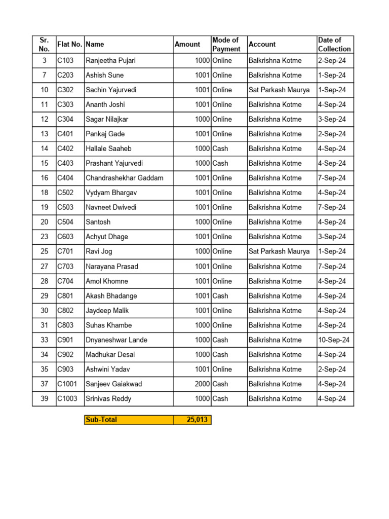 Building C - Collection | PDF