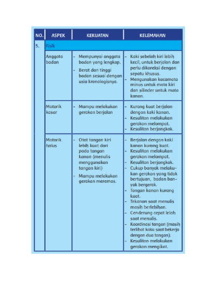 TAHAP PENYUSUNAN PPI Tahap 9. | PDF