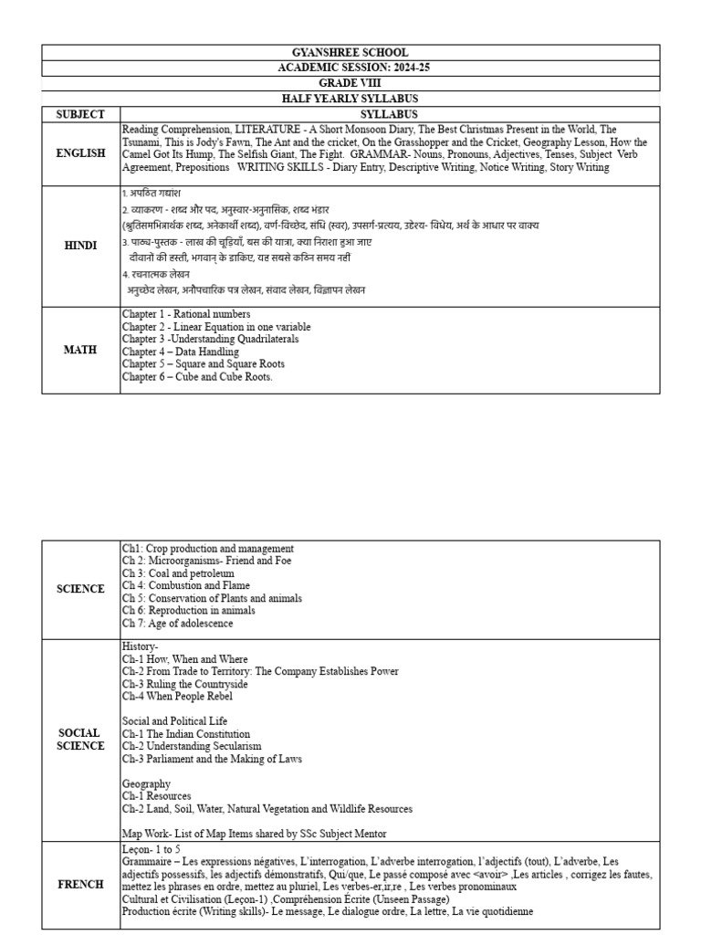 Half-Yearly Syllabus 2024-25 VI-VIII - Grade 8 | PDF