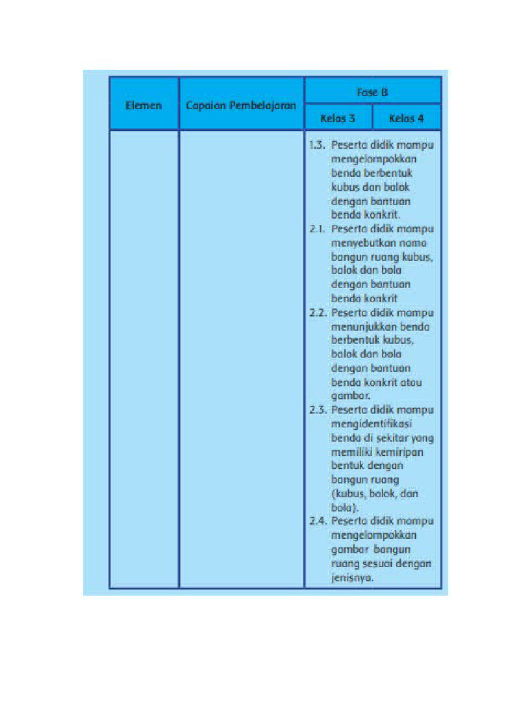 TAHAP PENYUSUNAN PPI Tahap 13 | PDF