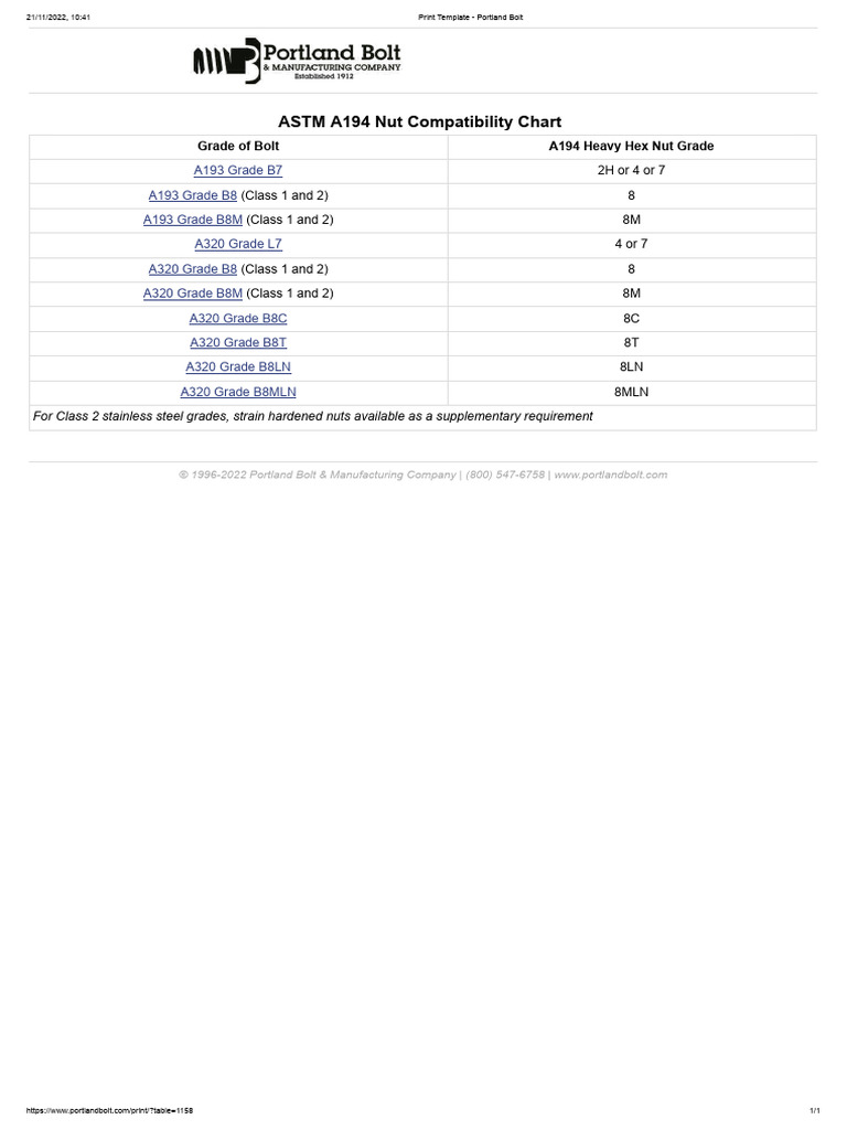 Nut Compatibility - Stainless Steel | PDF
