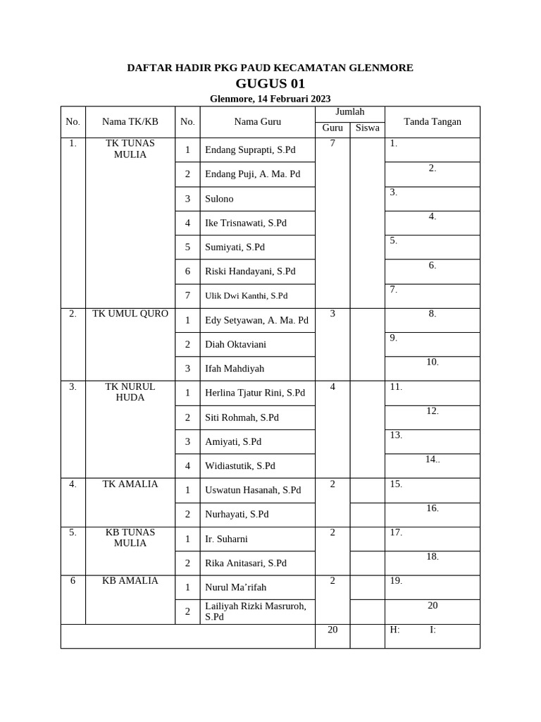 DAFTAR HADIR GUGUS 1 | PDF