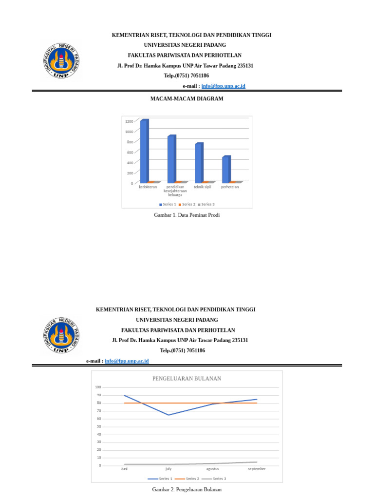 Diagram Aplikom | PDF