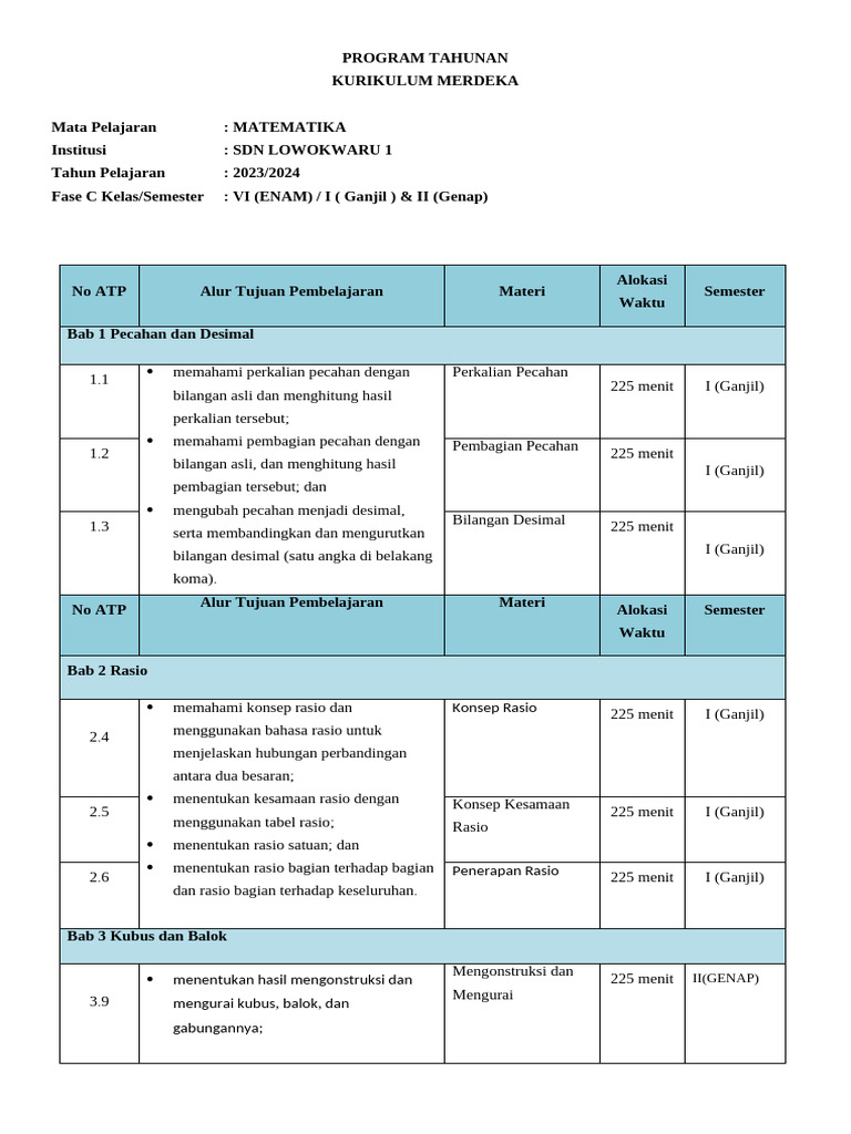 Prota MTK Kelas 6 | PDF