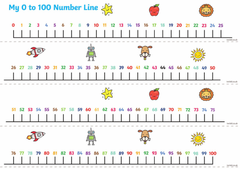 Numbers 0 100 On A Number Line | PDF