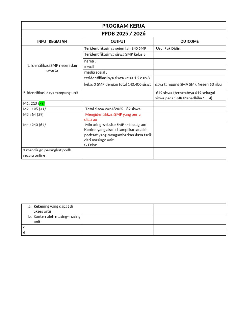 PROGRAM_KERJA_ppdb_2425[1] | PDF