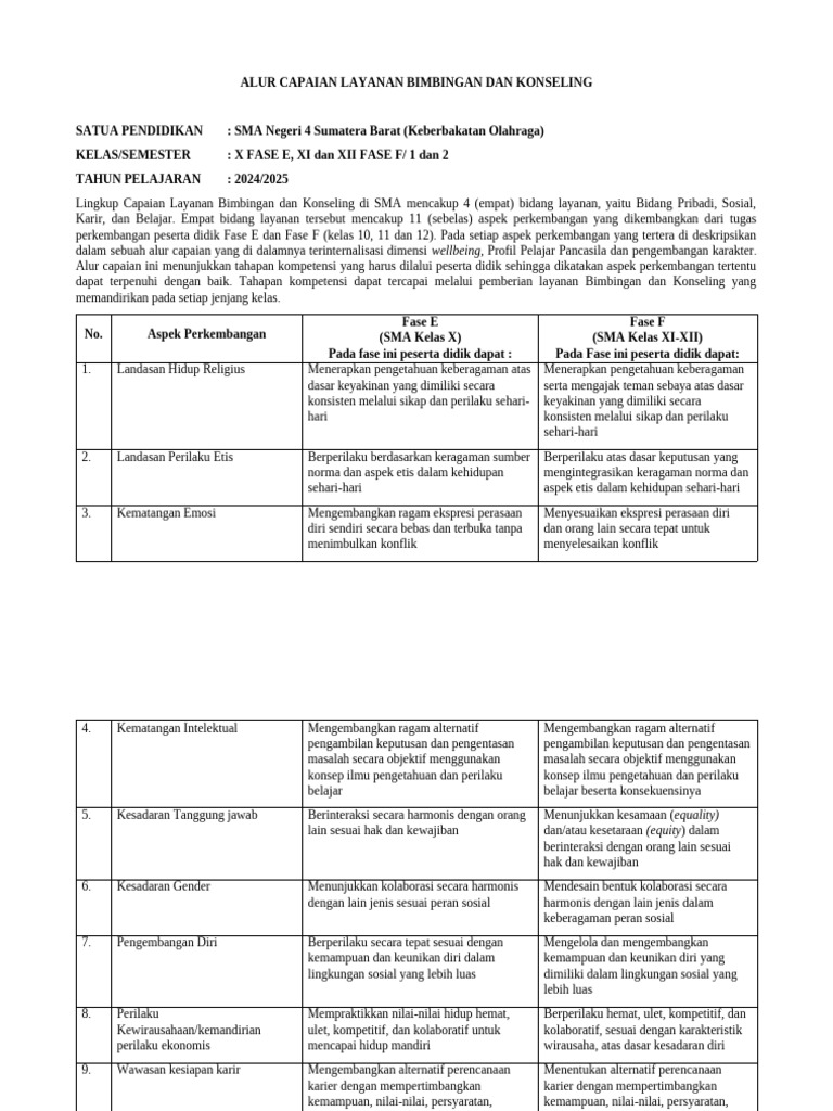 Alur Capaian Layanan 2425 | PDF