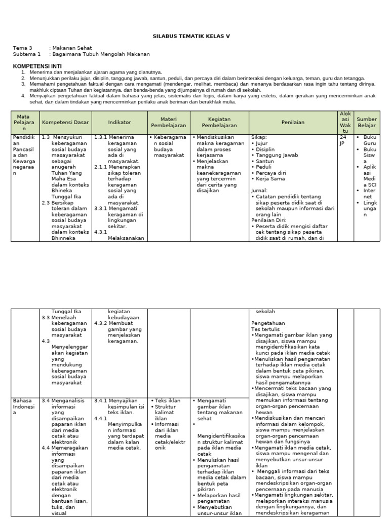 Silabus Kelas 5 Tema 3 PEPRI | PDF