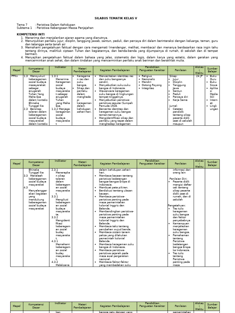 Silabus Kelas 5 Tema 7 PEPRI | PDF