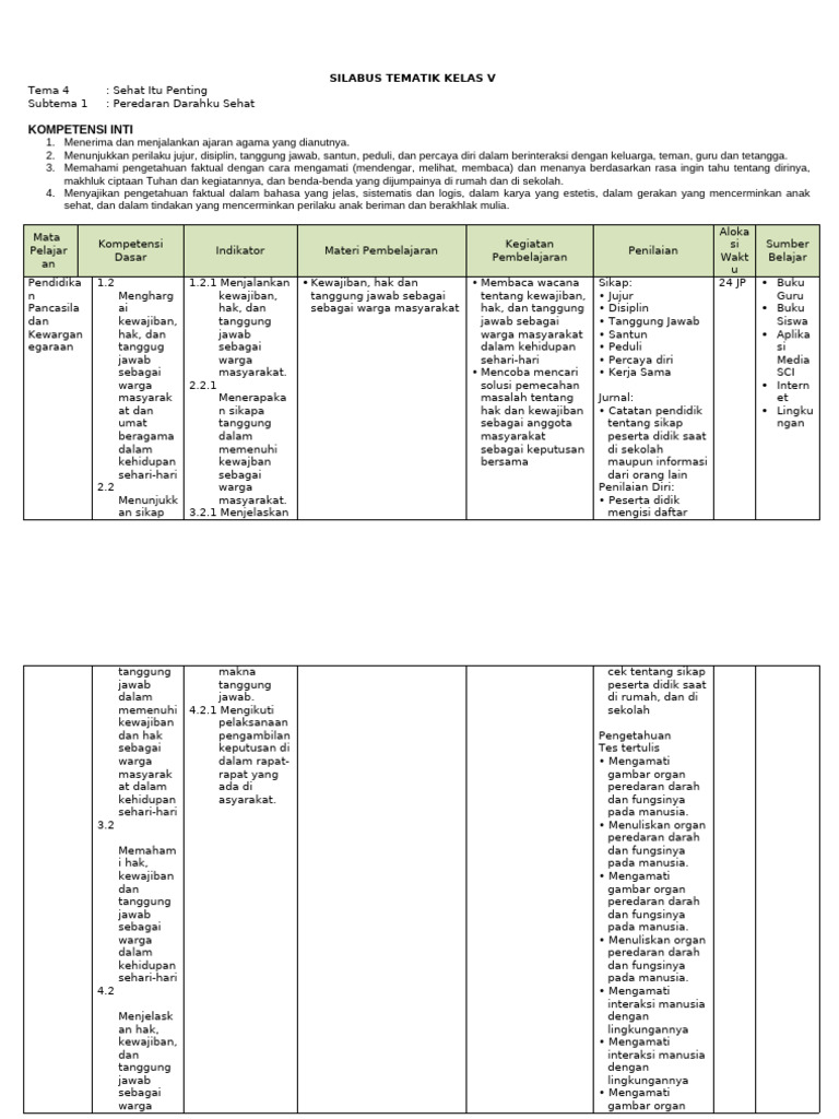 Silabus Kelas 5 Tema 4 PEPRI | PDF