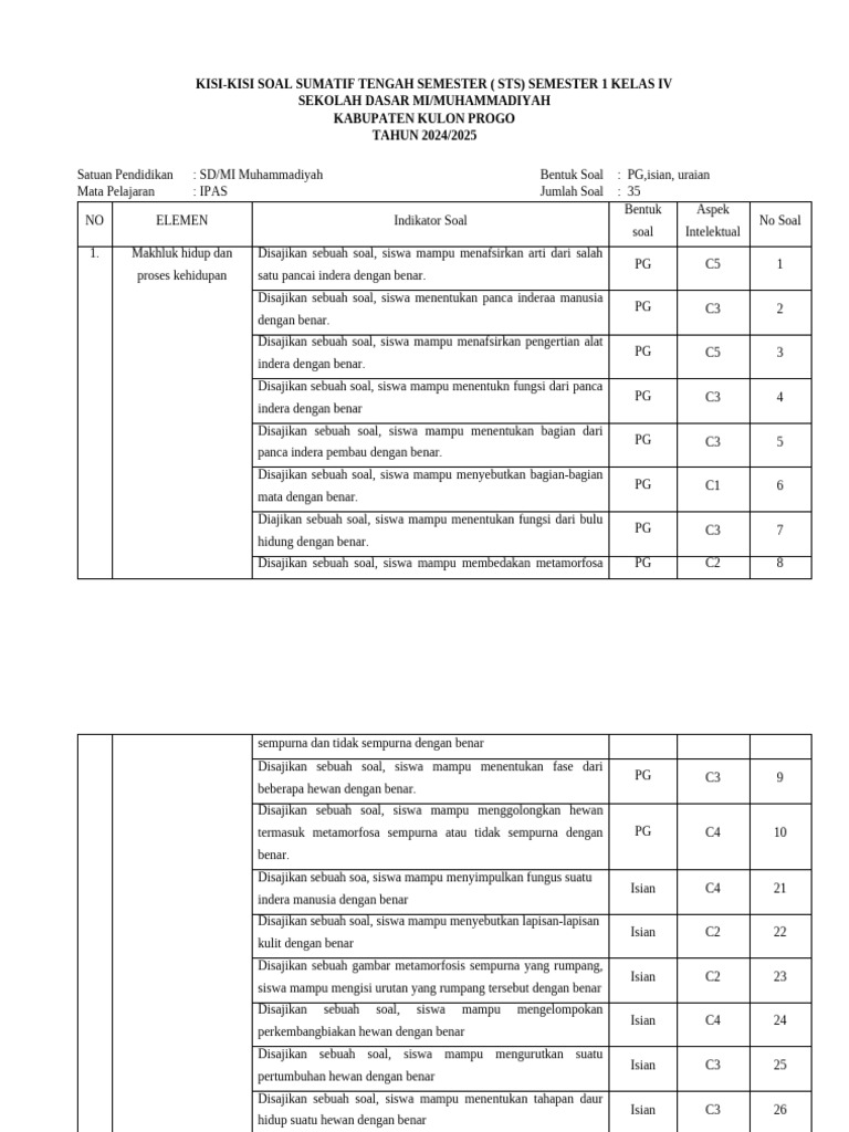 Kisi Sts Ipas Sem1 kl4 | PDF