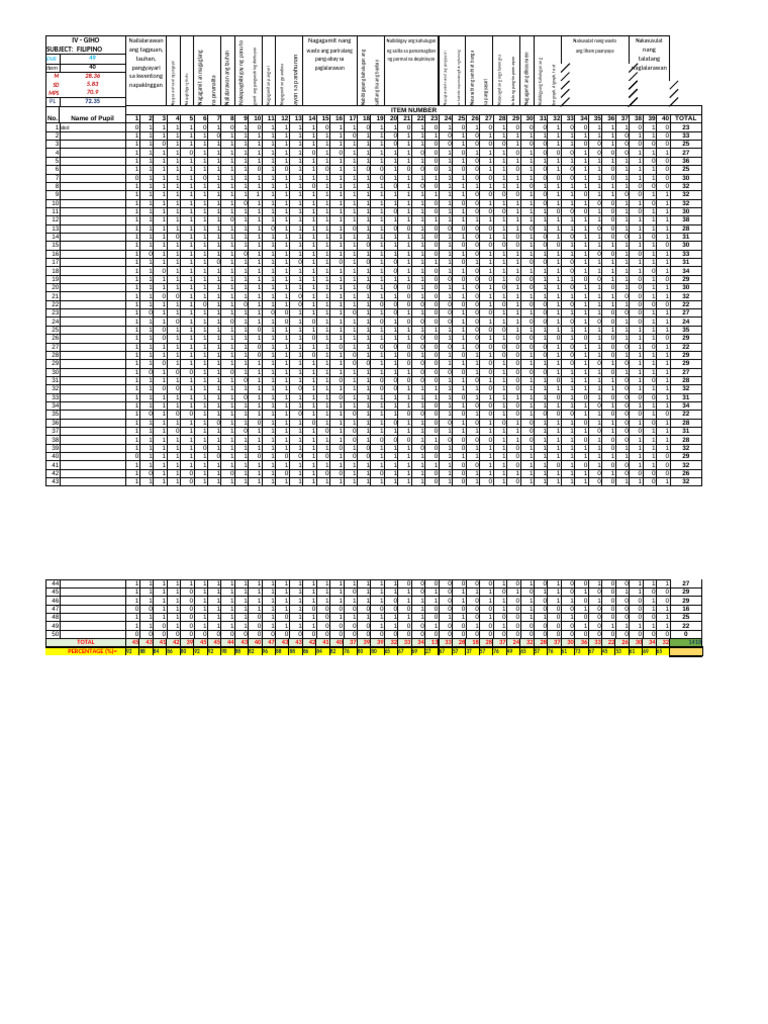 Item Analysis With M, SD, MPS & REMARKS | PDF