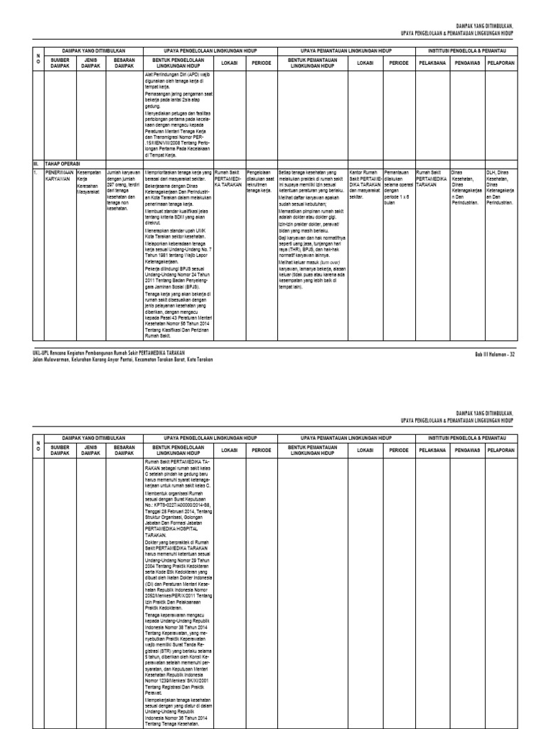 Tabel 3.2. Matriks UKL-UPL-pertamedika | PDF
