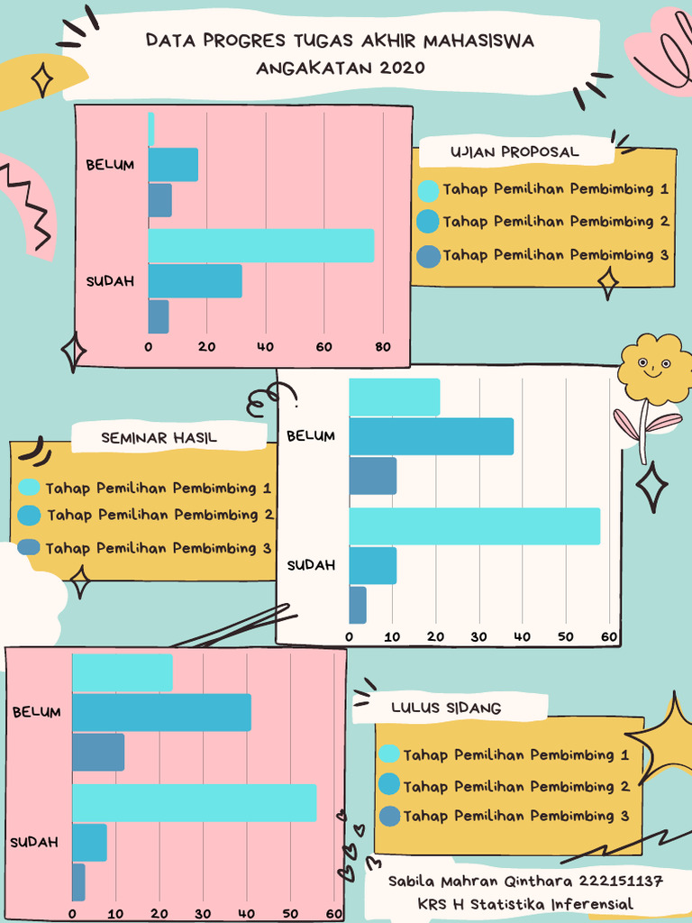 Data Progres Tugas Akhir Mahasiswa Angakatan 2020 | PDF