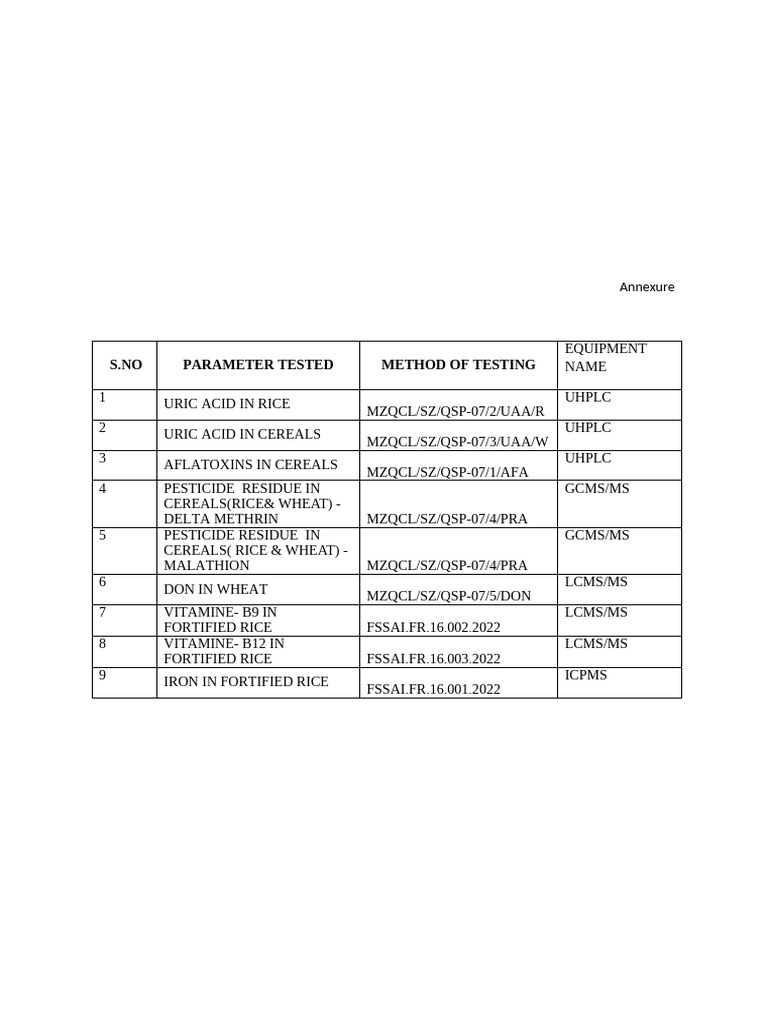 Annexure For Scope | PDF