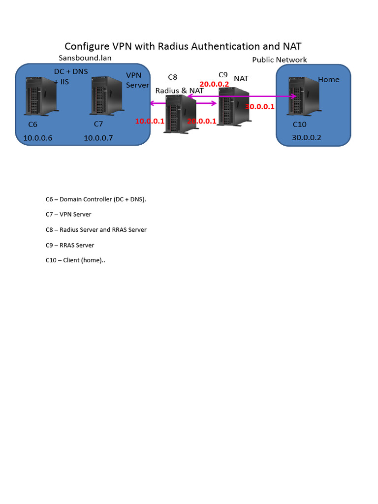 Configure VPN with Radius Authentication | PDF