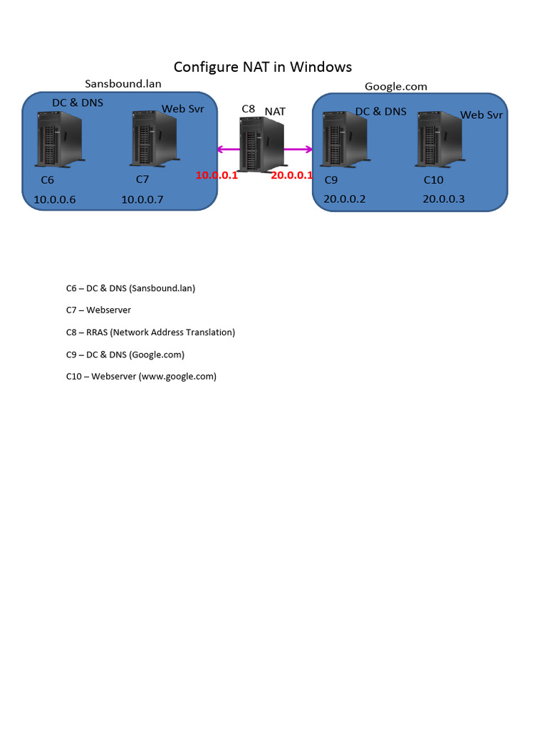Configure NAT in Windows | PDF Configure NAT in Windows | PDF