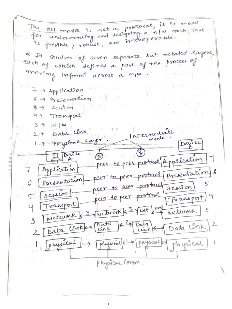 Cn Computer Network Notes Pdf