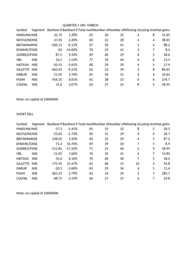 Aadnan Back Testing - Backtest - Results. | PDF | Technology & Engineering