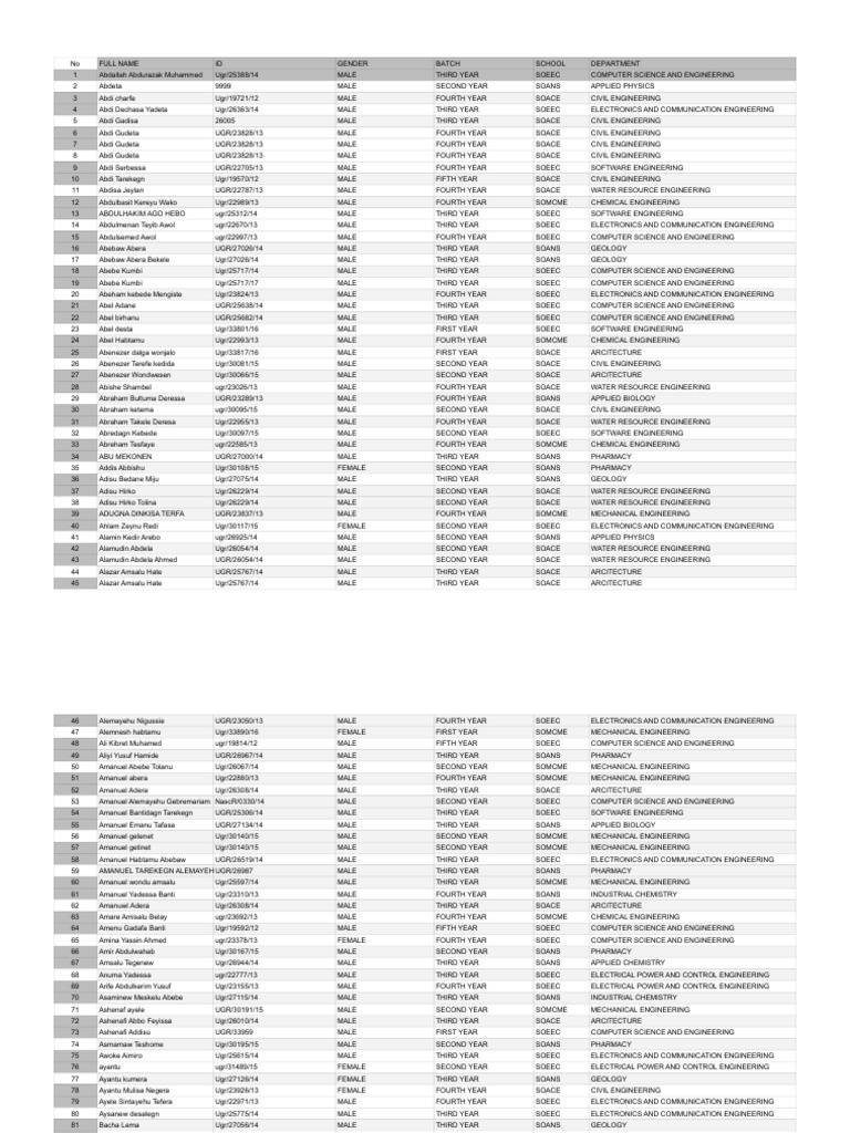 VOLUNTEER LIST, | PDF