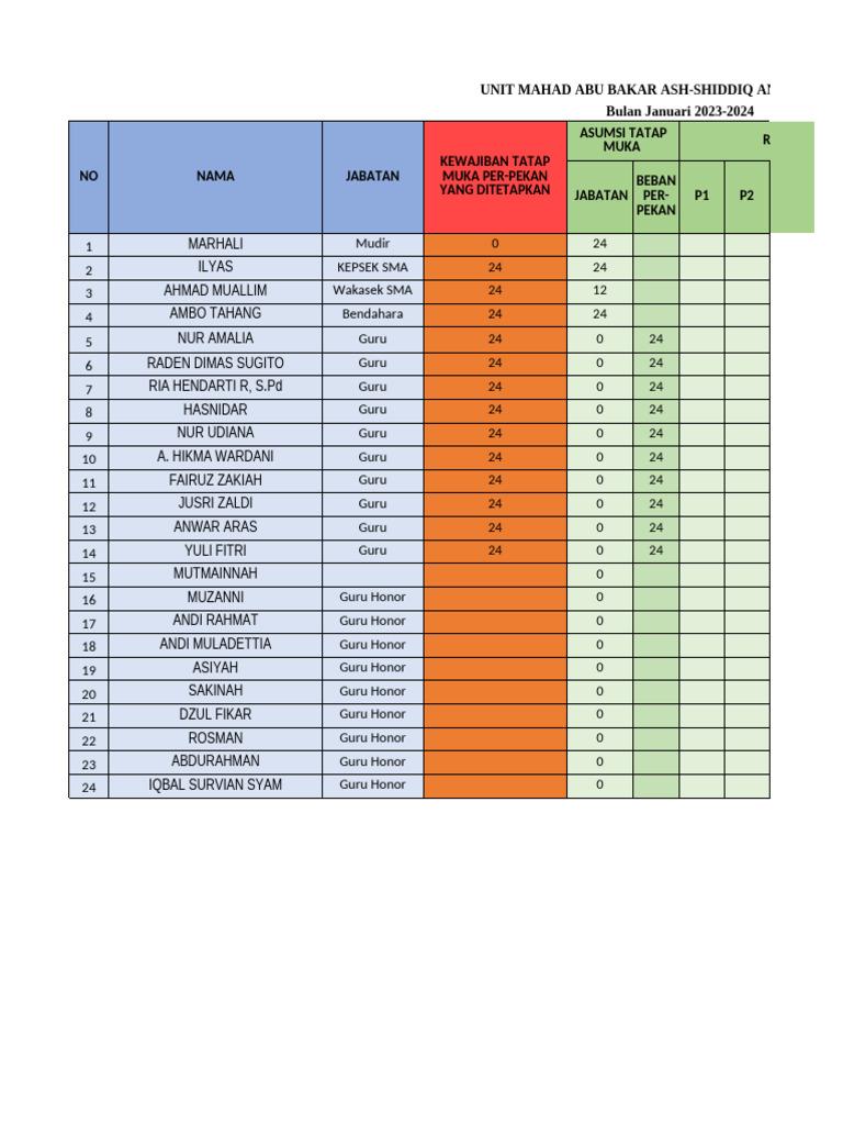 Laporan Rekap Jam Kerja Guru, Muhaffidz - JANUARI 2023 | PDF