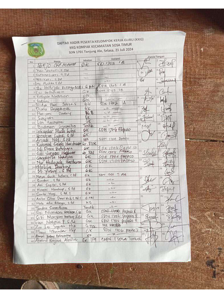 B2. Absensi Guru KKG | PDF