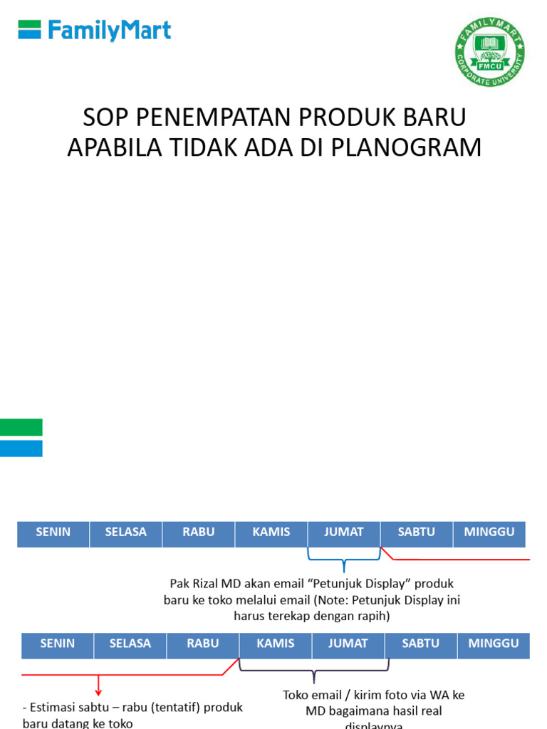 SOP Penempatan Produk Baru di Toko | PDF