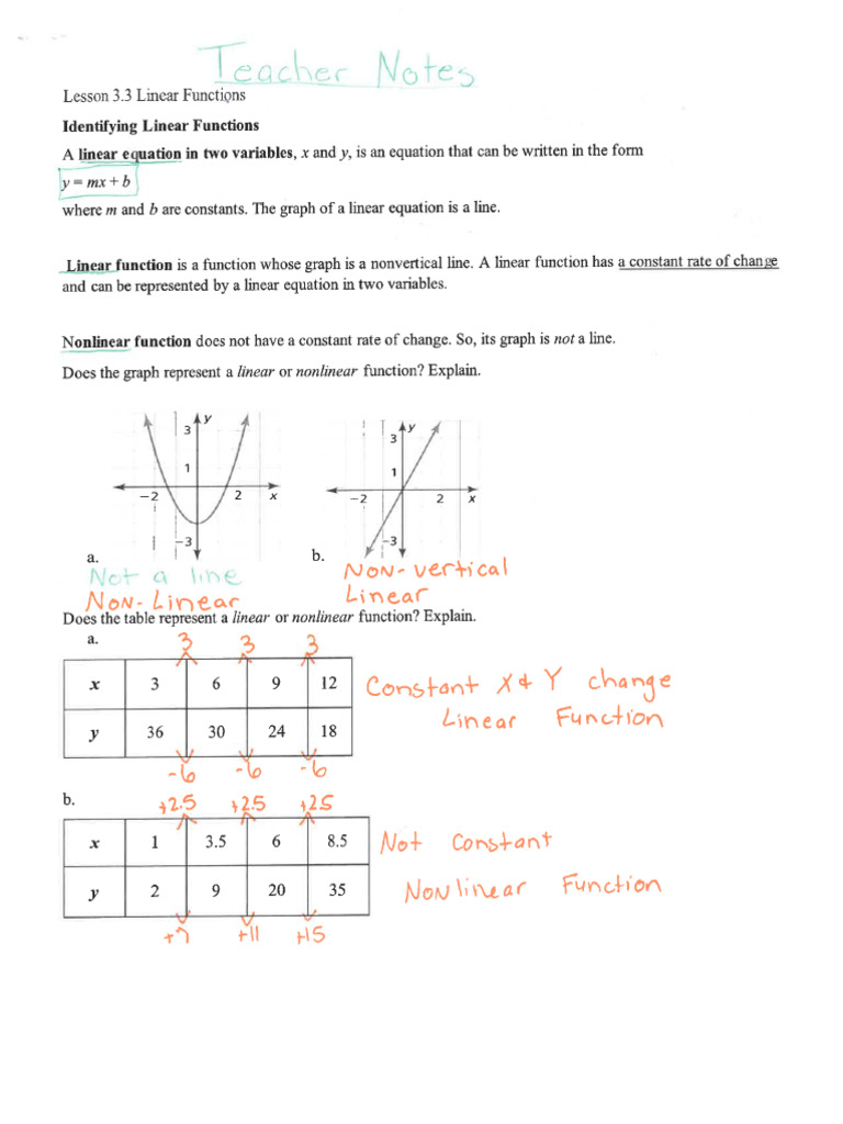 3.3 Linear Functions Teacher Notes PDF-1 | PDF