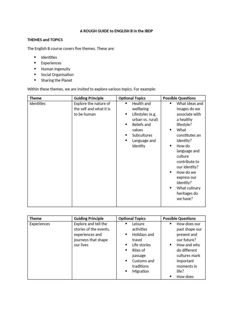 A Rough Guide to English B | PDF A Rough Guide to English B | PDF