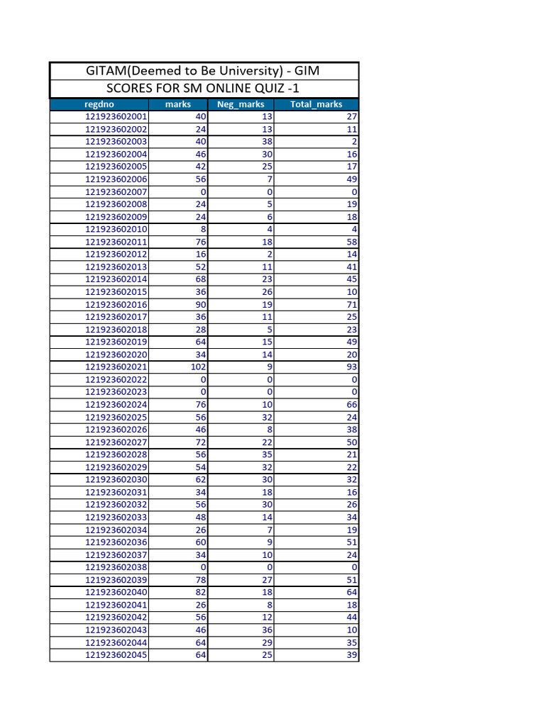 SM Quiz 1 Mbab | PDF
