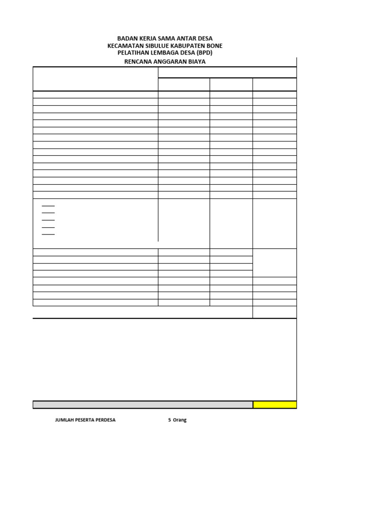 RAB BKAD PELATIHAN BPD (5orang) | PDF