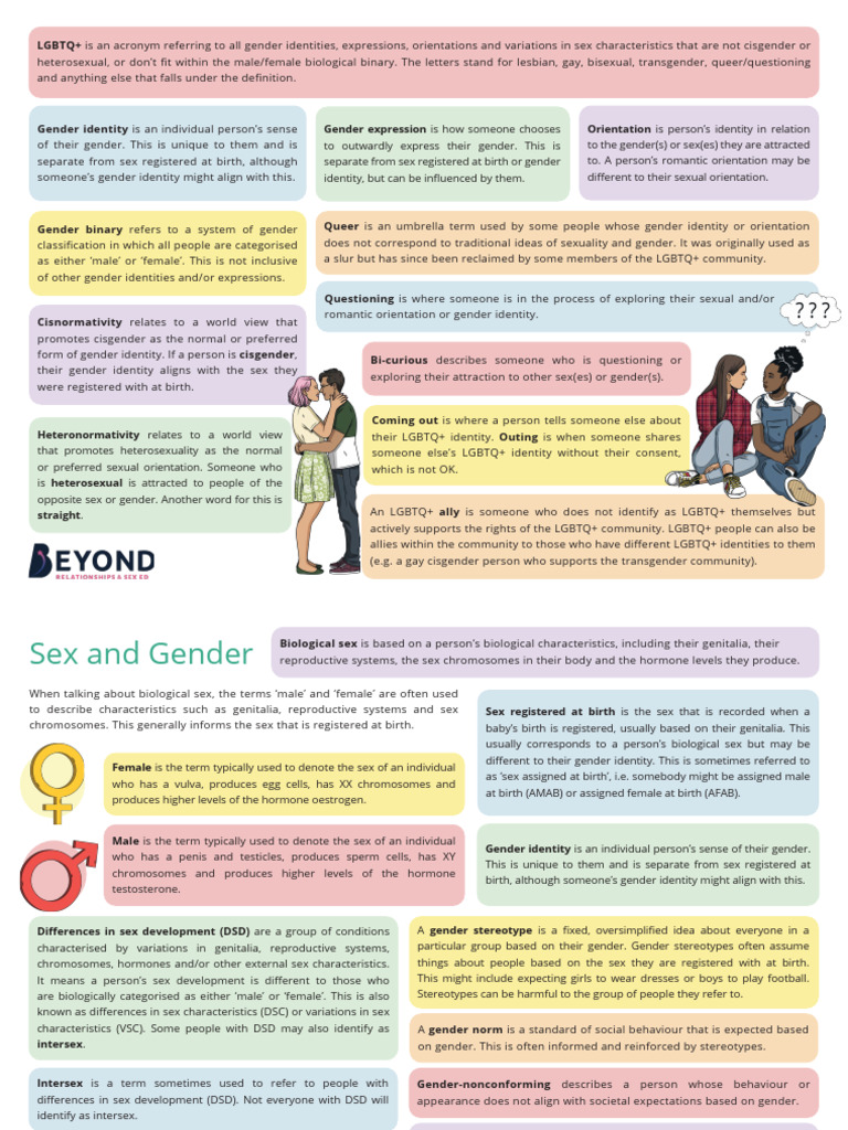 T P 1674054246 LGBTQ Definitions Handout - Ver - 1 | PDF