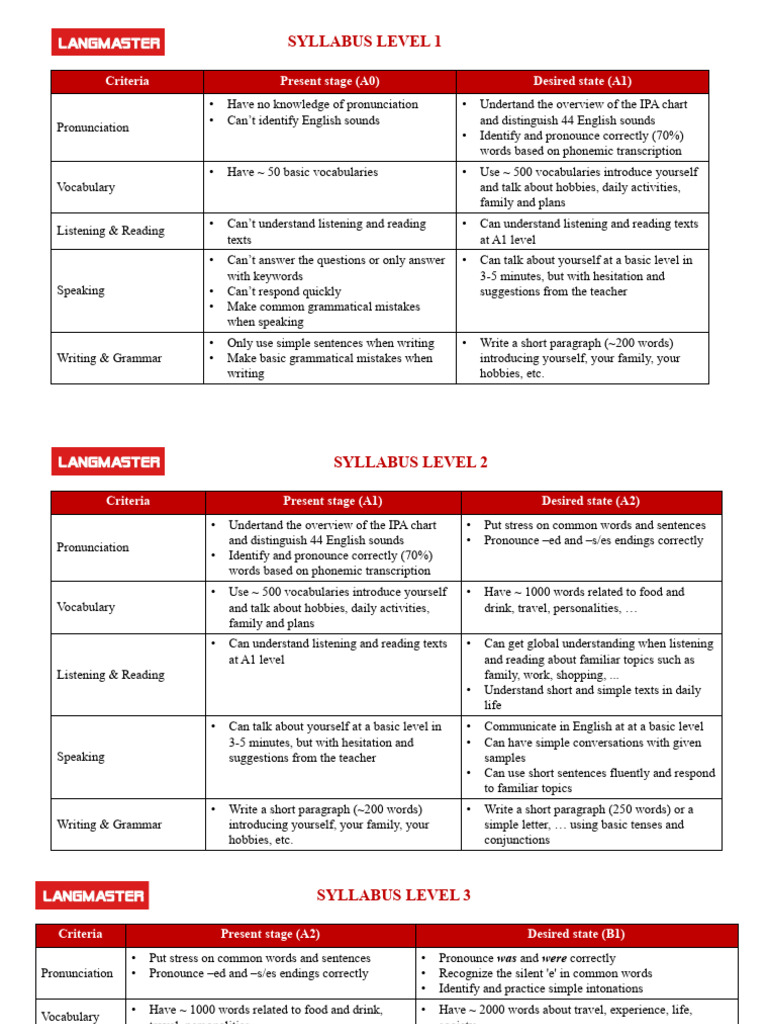 COURSE OUTCOMES Englishfile | PDF