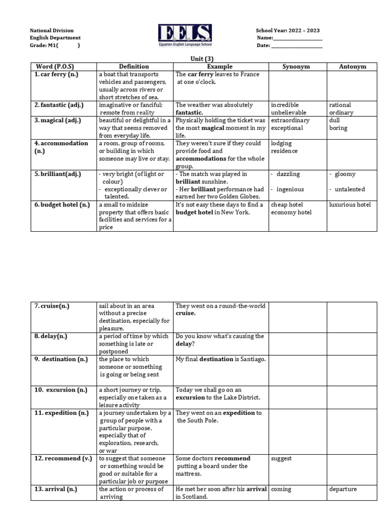 Unit 3 Vocabulary Modified | PDF