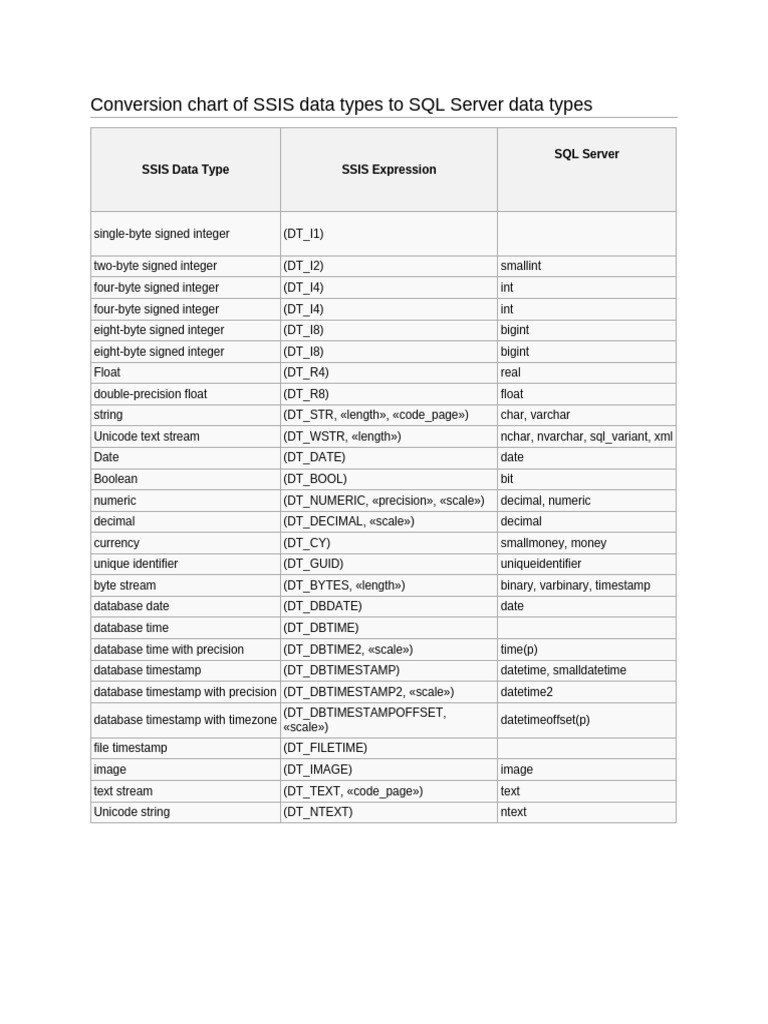 Tipos de Datos SSIS | PDF