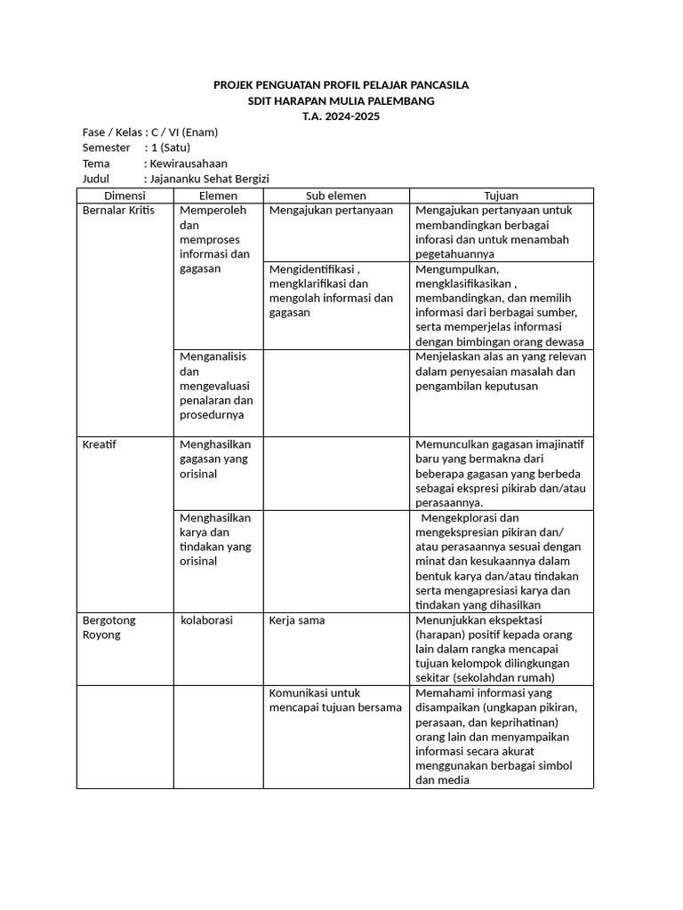 FORM P5 kelas 6 | PDF