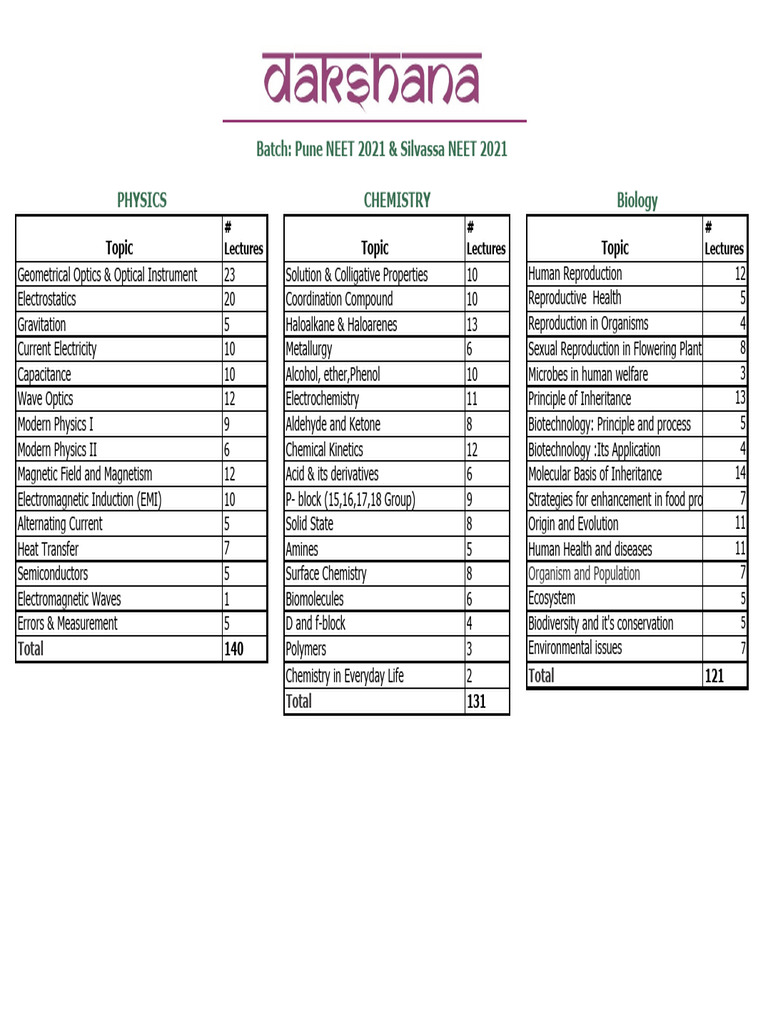 XII NEET Dakshana Syllabus Planner | PDF
