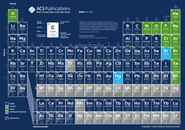 ACS Publications Periodic Table 2020 | PDF