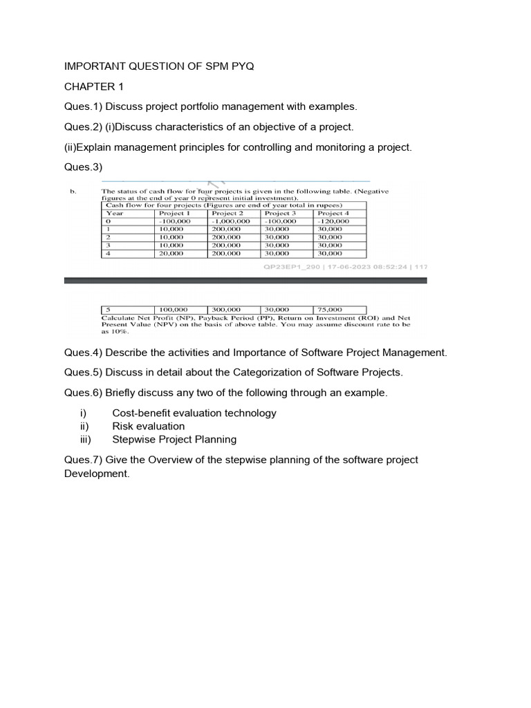 Important Question of SPM Unit 1 Pyq | PDF