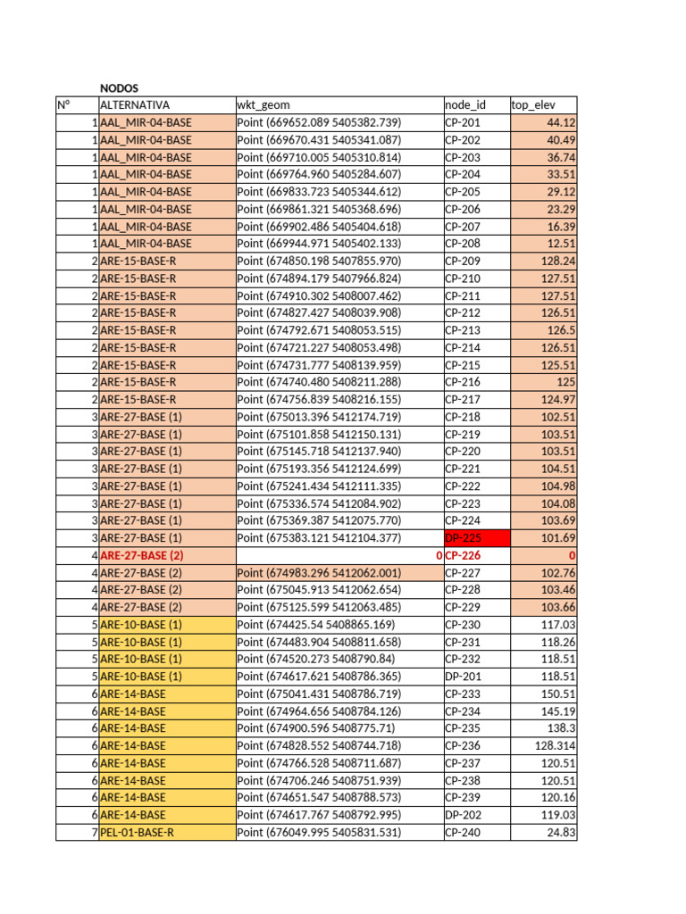Nodos Links CRF 21 | PDF