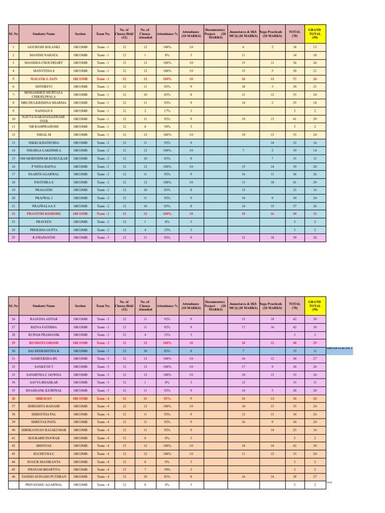BCOM B MMHV - 1st Sem Provisional IA | PDF