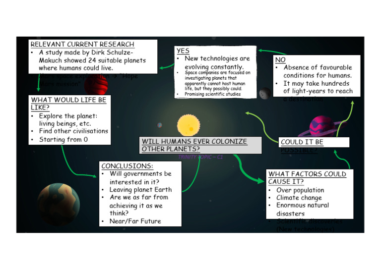 C1 TRINITY Speaking Sample II | PDF