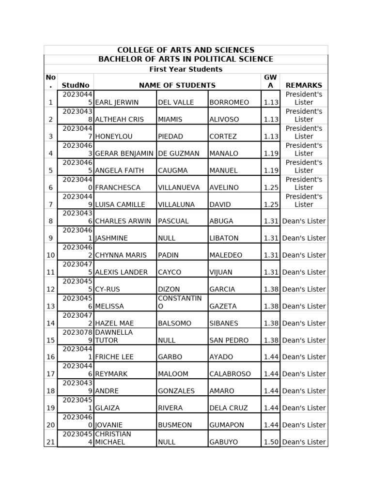 Cas Polsci Final | PDF