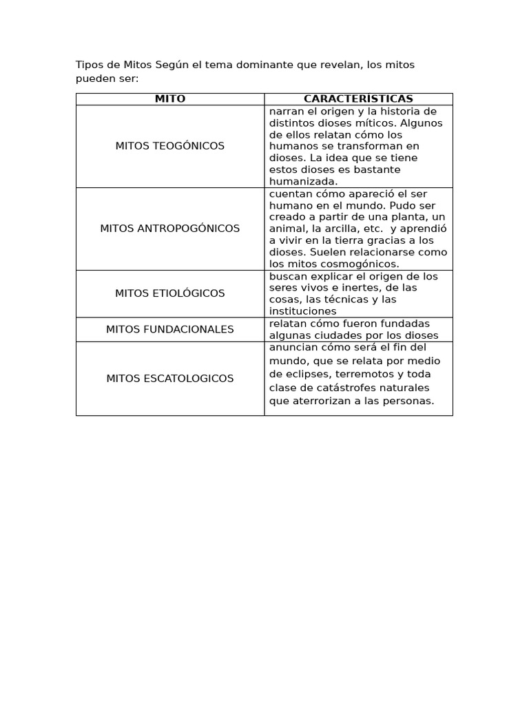 Tipos de Mitos | PDF | Ciencias sociales