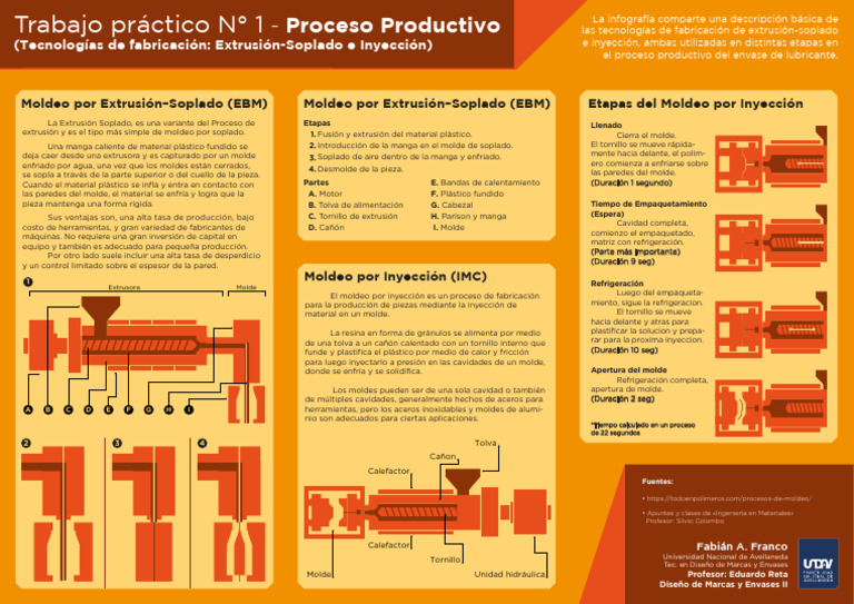 TP N°1 - Procesos productivos | PDF