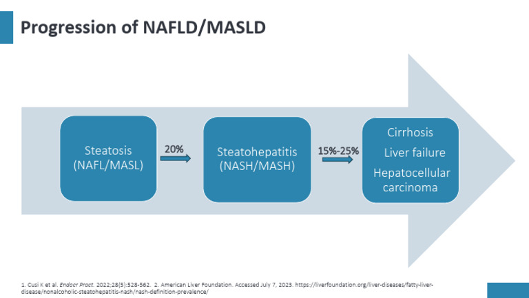 Progression of NAFLD MASLD | PDF