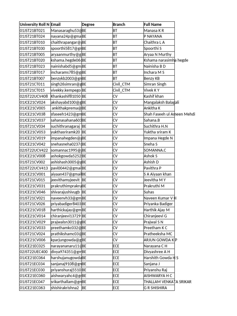 Sjce - Data | PDF