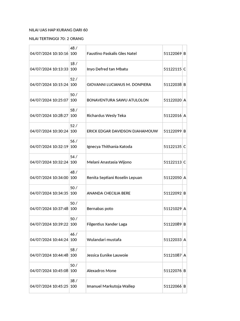 Nilai Uas Hap Kurang Dari 60 | PDF